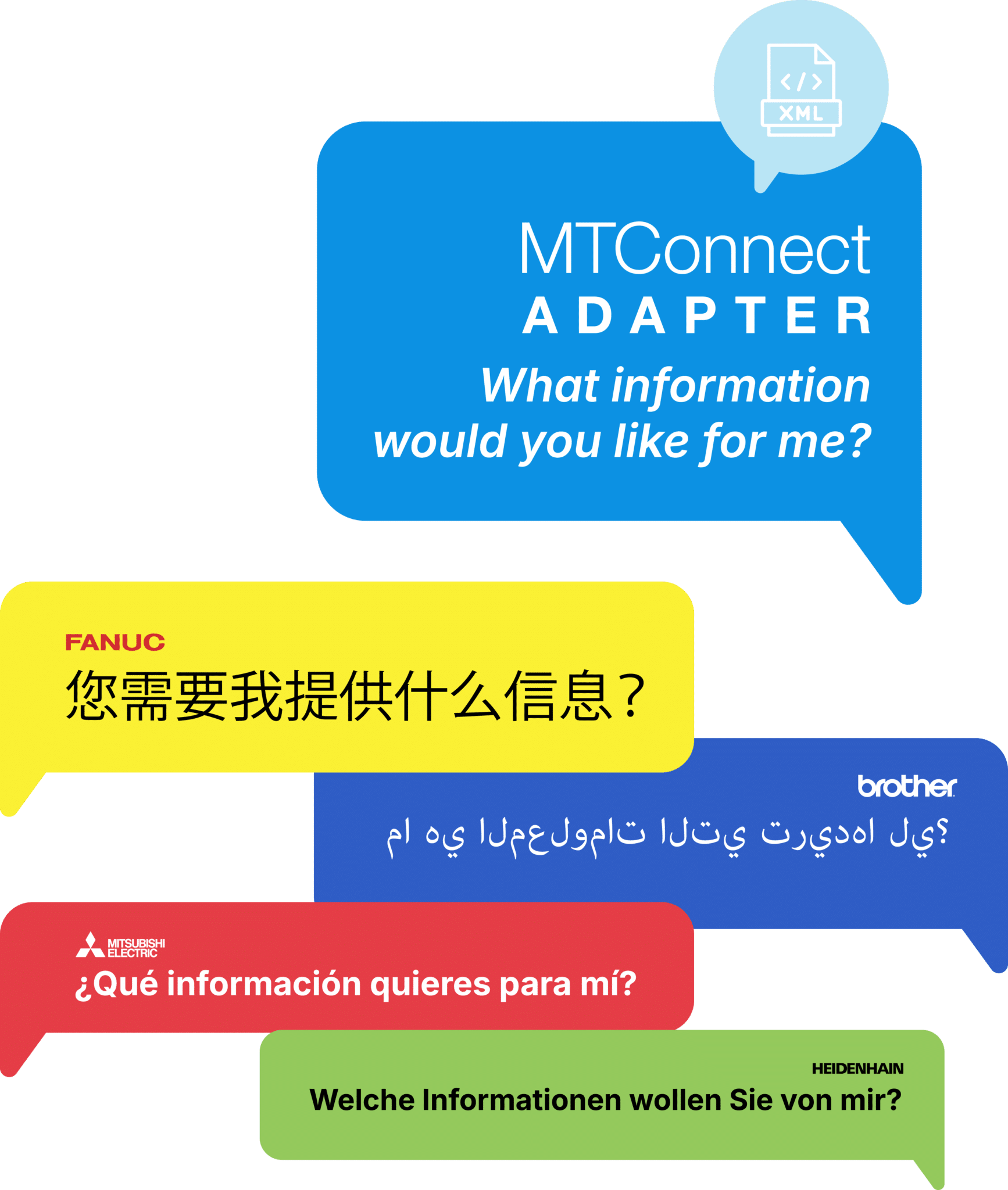 MTConnect Adapter | Smartes Teknoloji